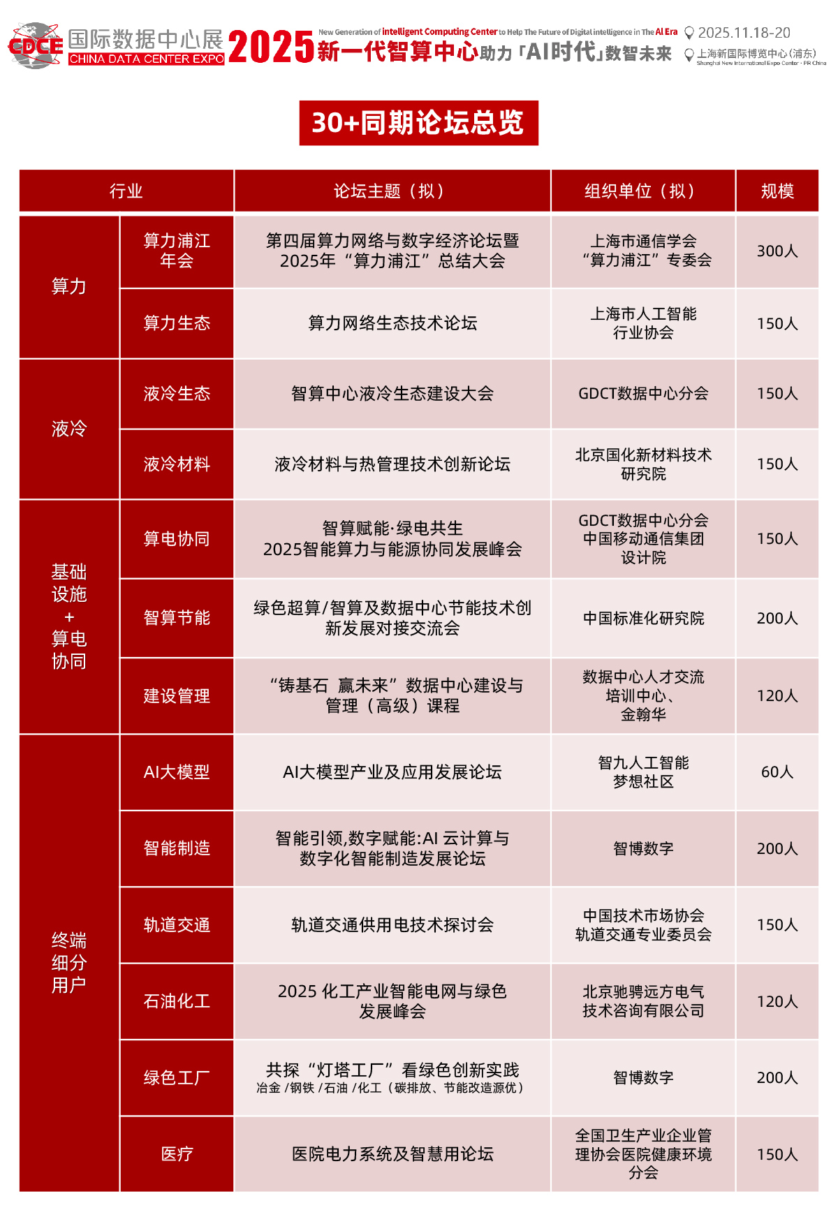 展会同期活动一览表 - CDCE 2025｜数据中心展｜算力展览会