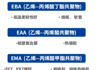 Ethylene-methyl acrylate copolymer (EMA) | One-click to Connect with ...