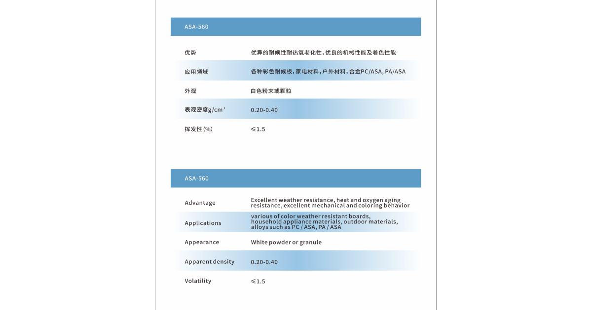 ASA High Rubber Powder Product | Plastics and Rubber Product