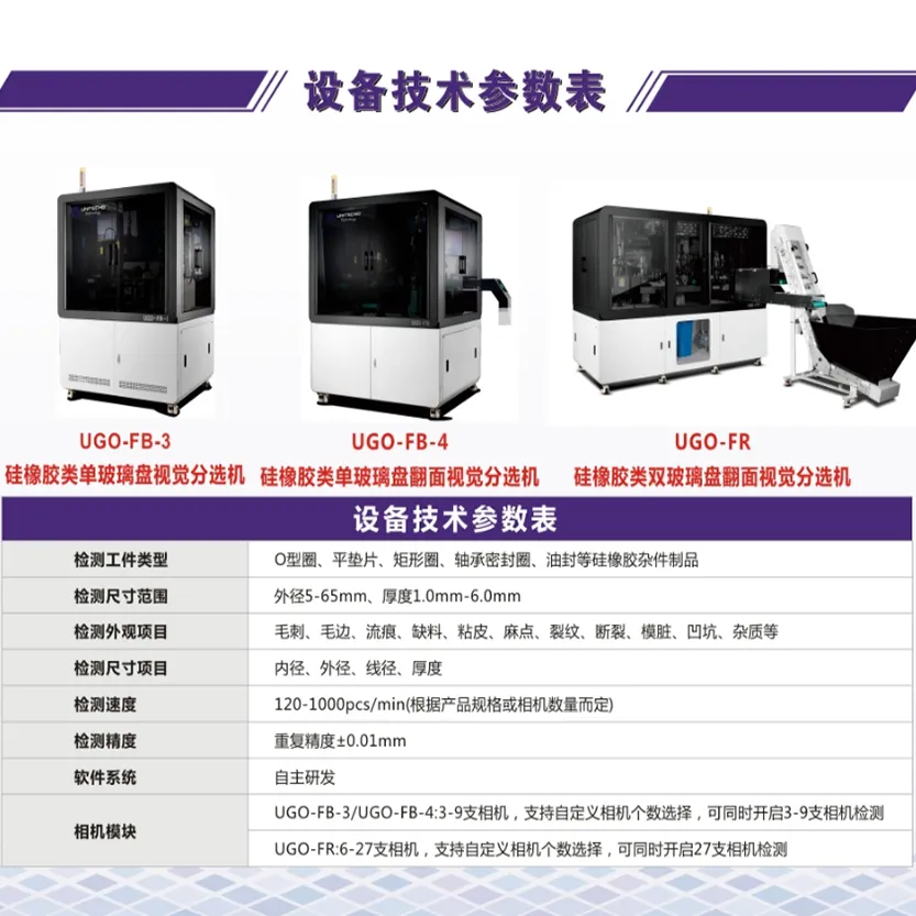 Unitecho rubber parts visual inspection equipment | One-click to ...