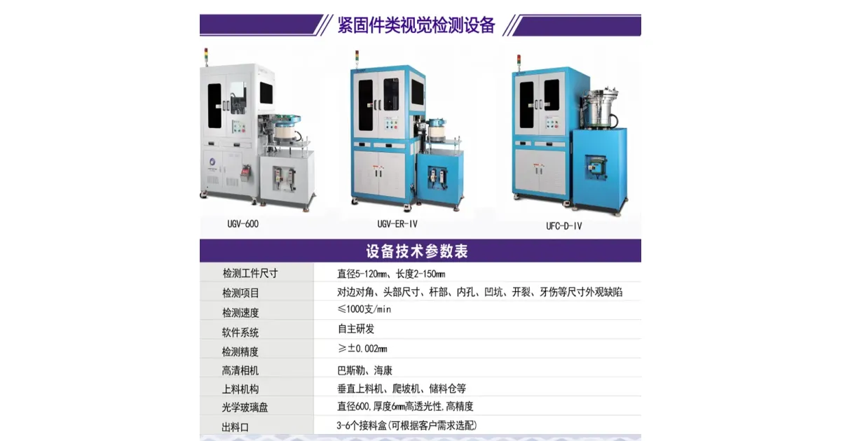 Fastener visual screening machine | Plastics and ...