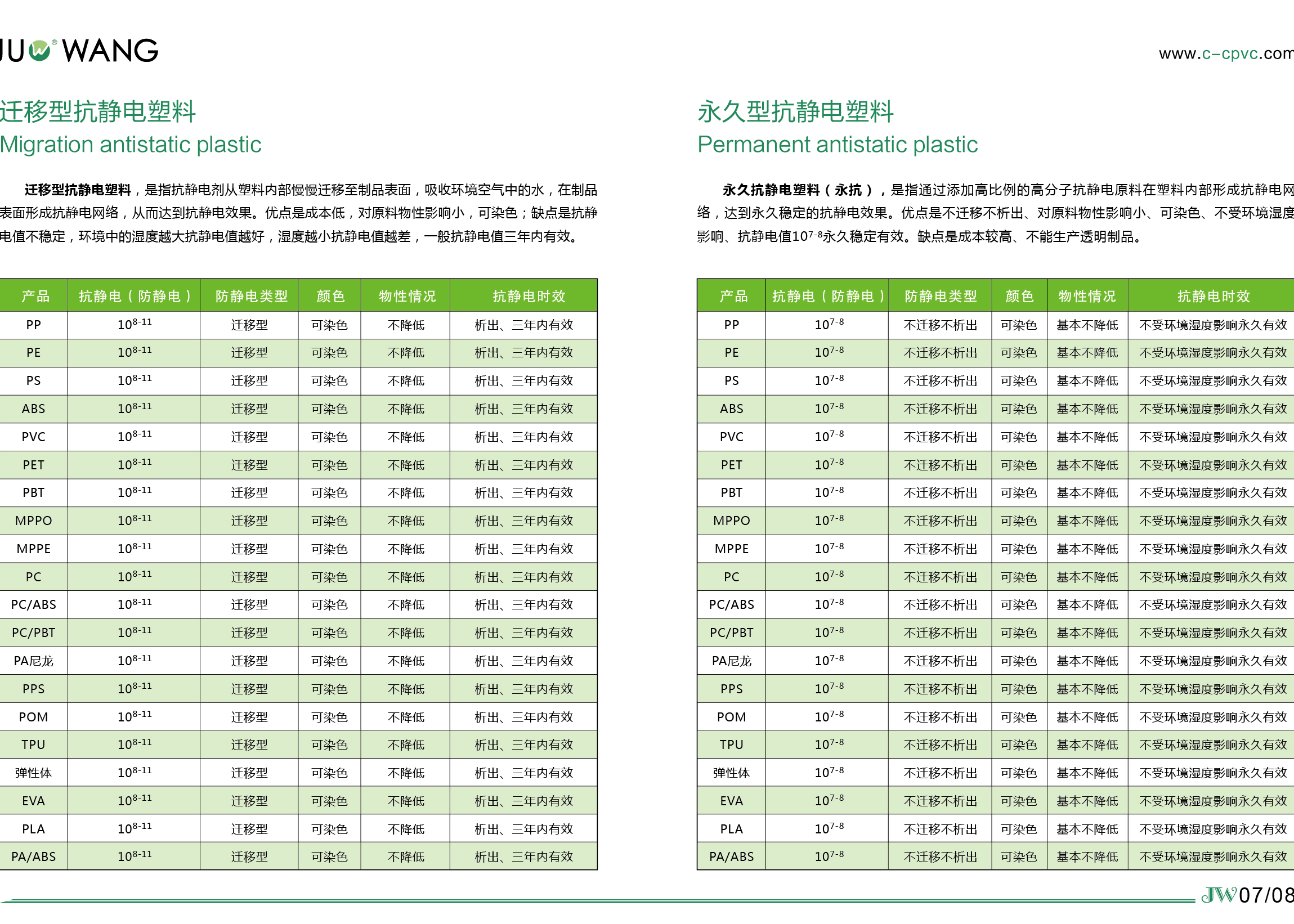 Conductive antistatic plastics | One-click to Connect with Plastics and ...
