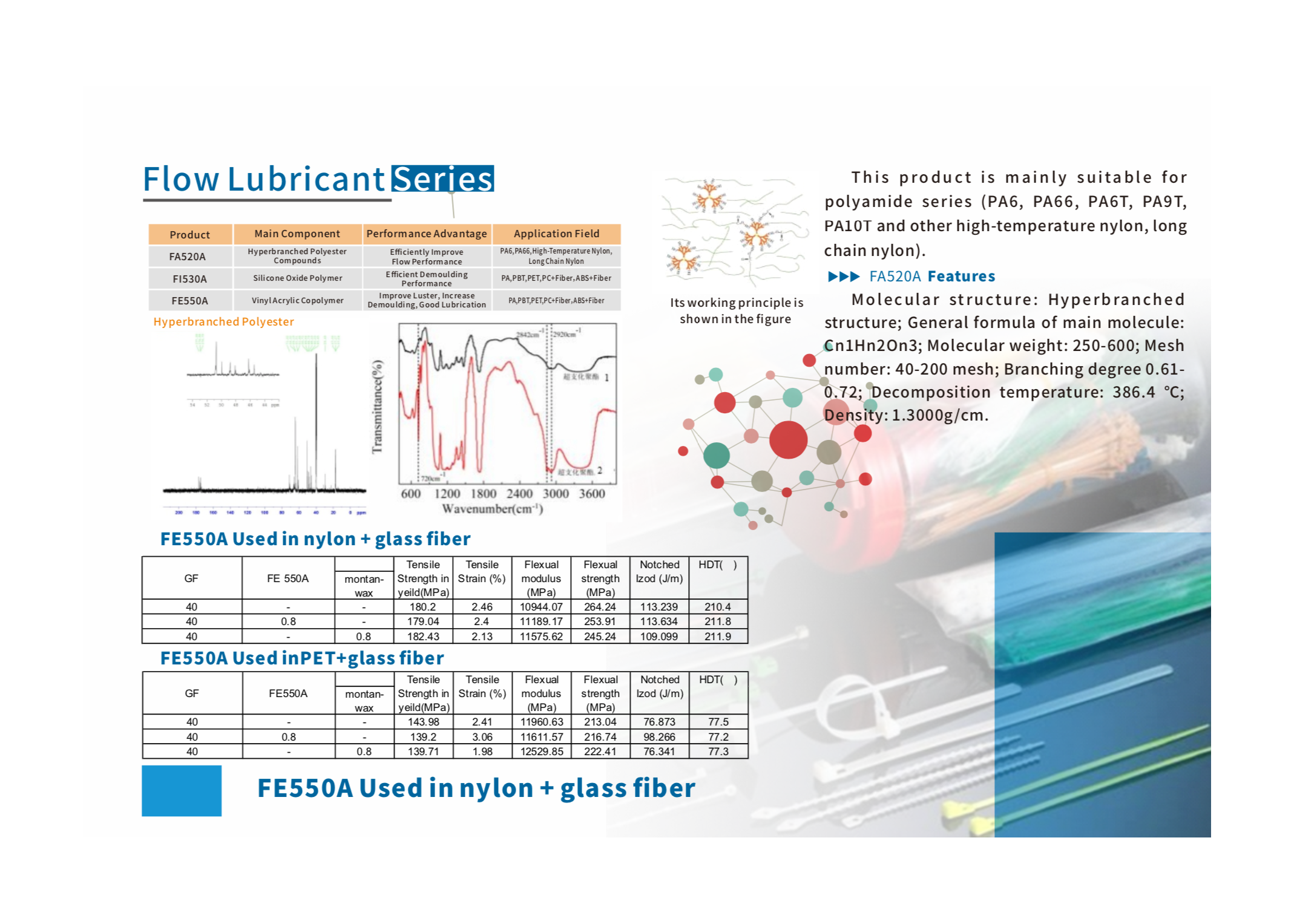 Flow Lubricant | One-click to Connect with Plastics and Rubber Products
