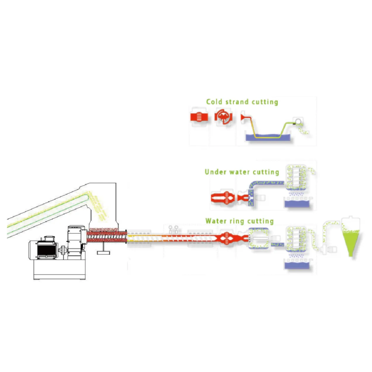PP PE Rigid plastic recycling granulating line | One-click to Connect ...