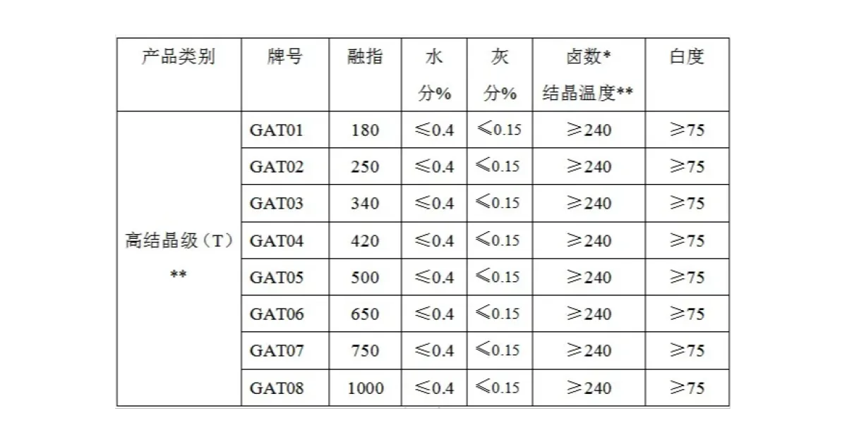 GLION-PPS Resin(High crystalline) | One-click to ...