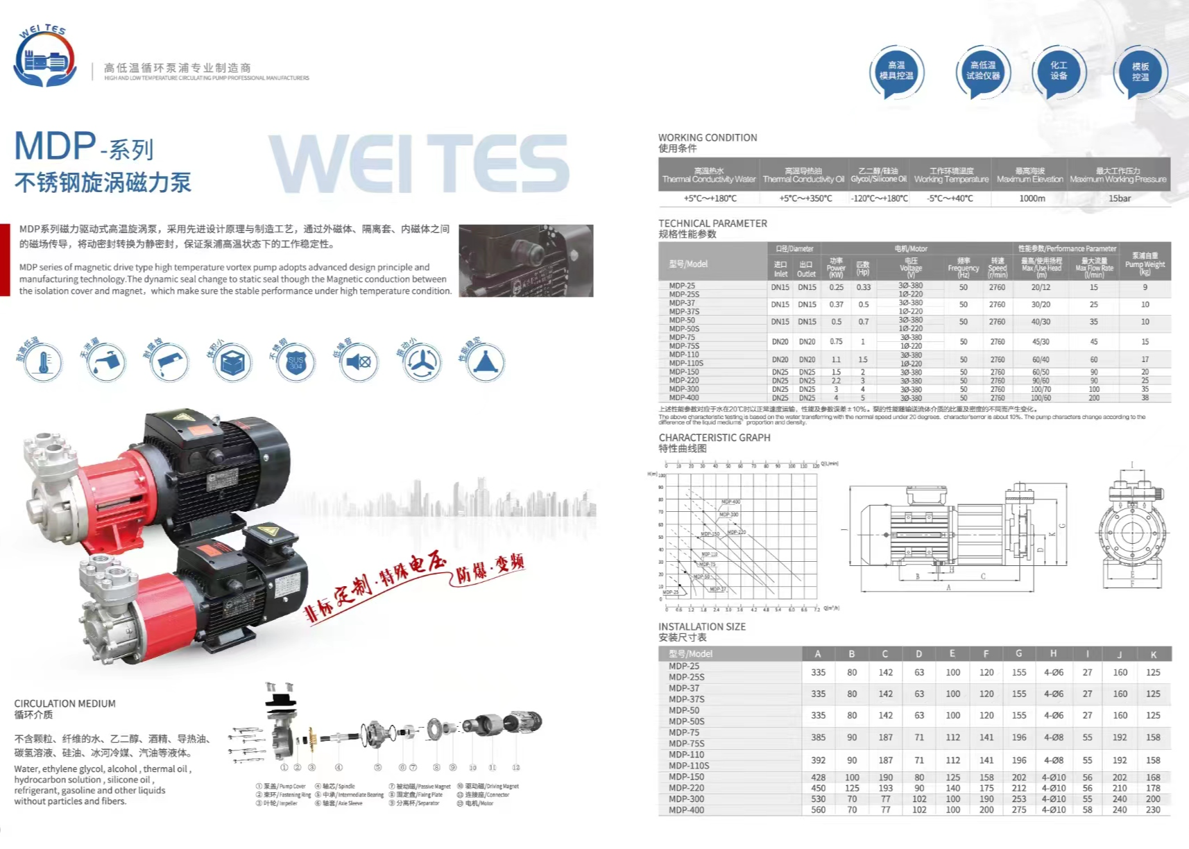 magnetic pump | One-click to Connect with Plastics and Rubber Products