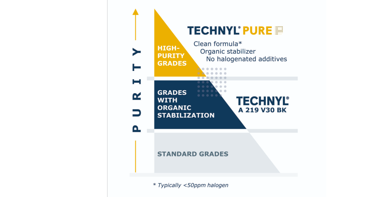 TECHNYL PURE | Plastics and Rubber Product