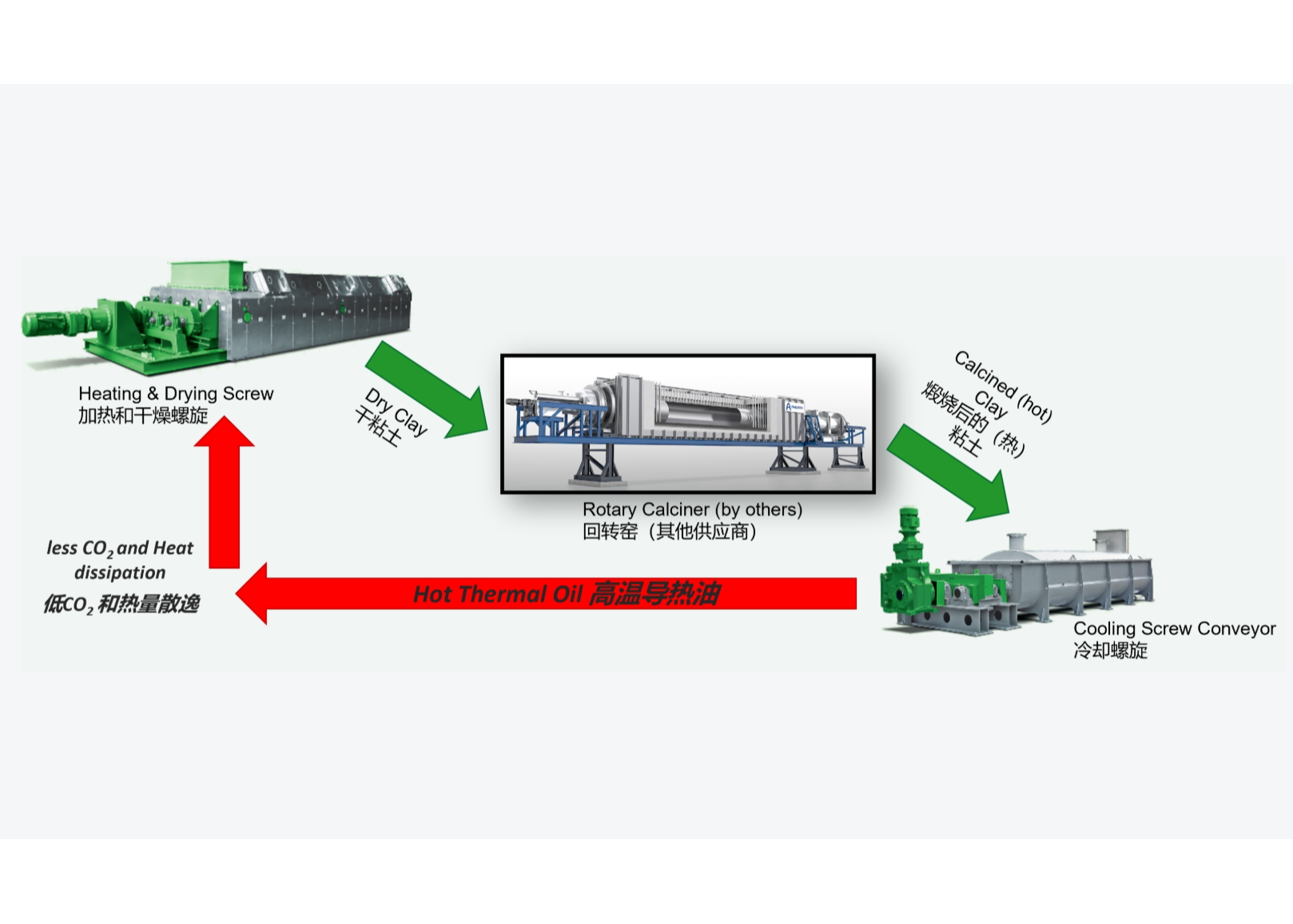 Screw Heat-Exchanger | One-click to Connect with Plastics and Rubber ...