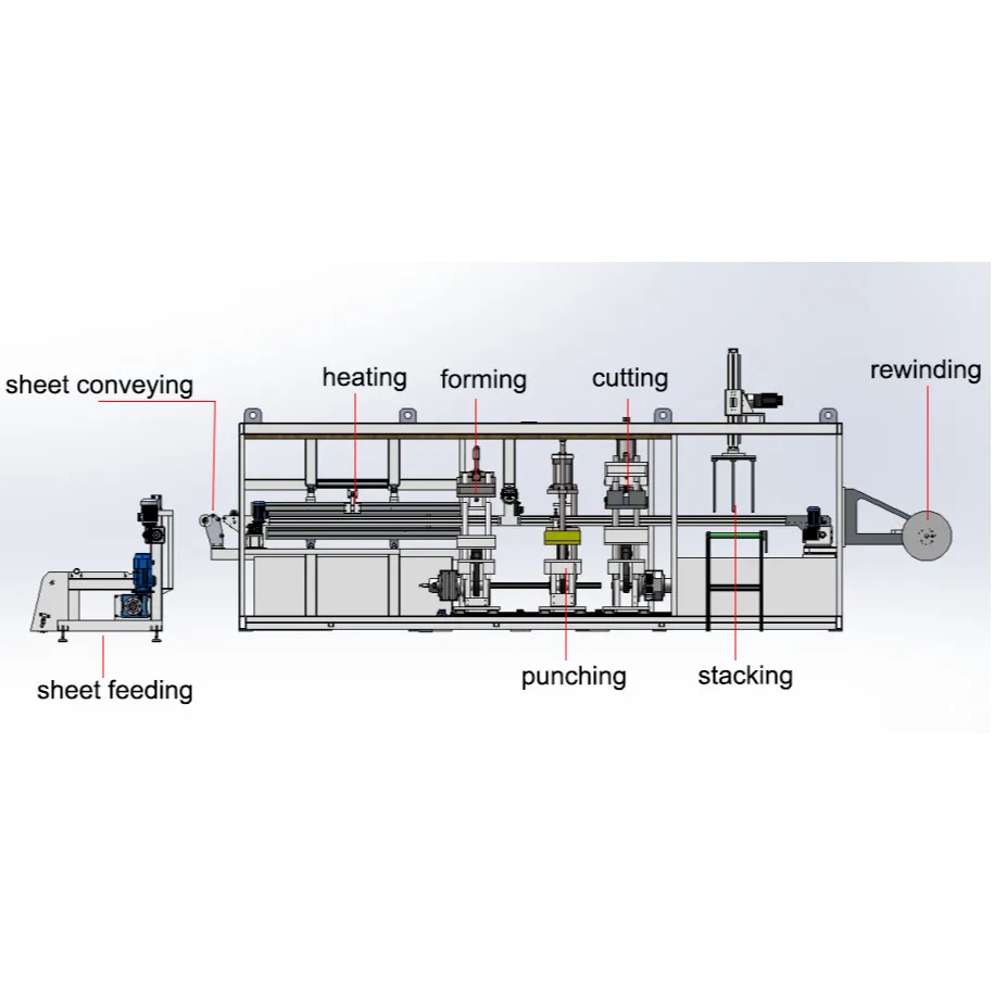 ZN600 Plastic Thermoforming Machine | One-click to Connect with ...