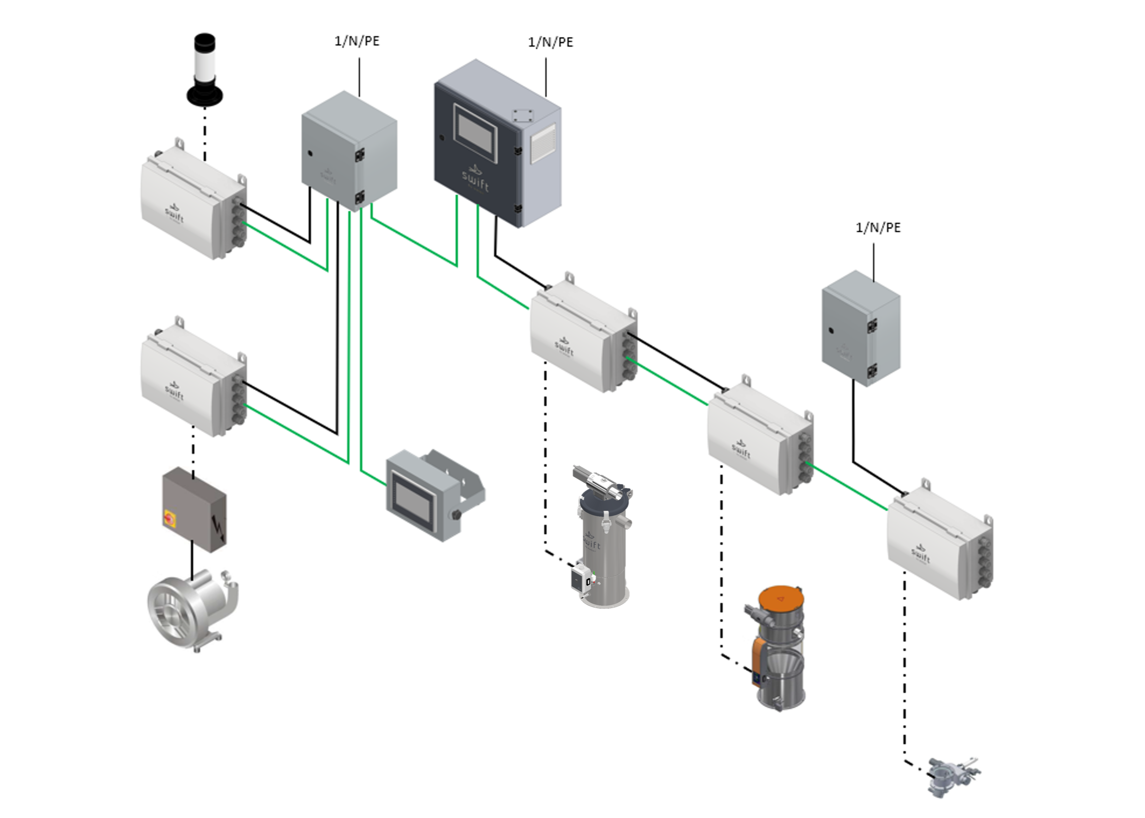 swift sCONVEY control CONVEYING CONTROL SYSTEM | One-click to Connect ...