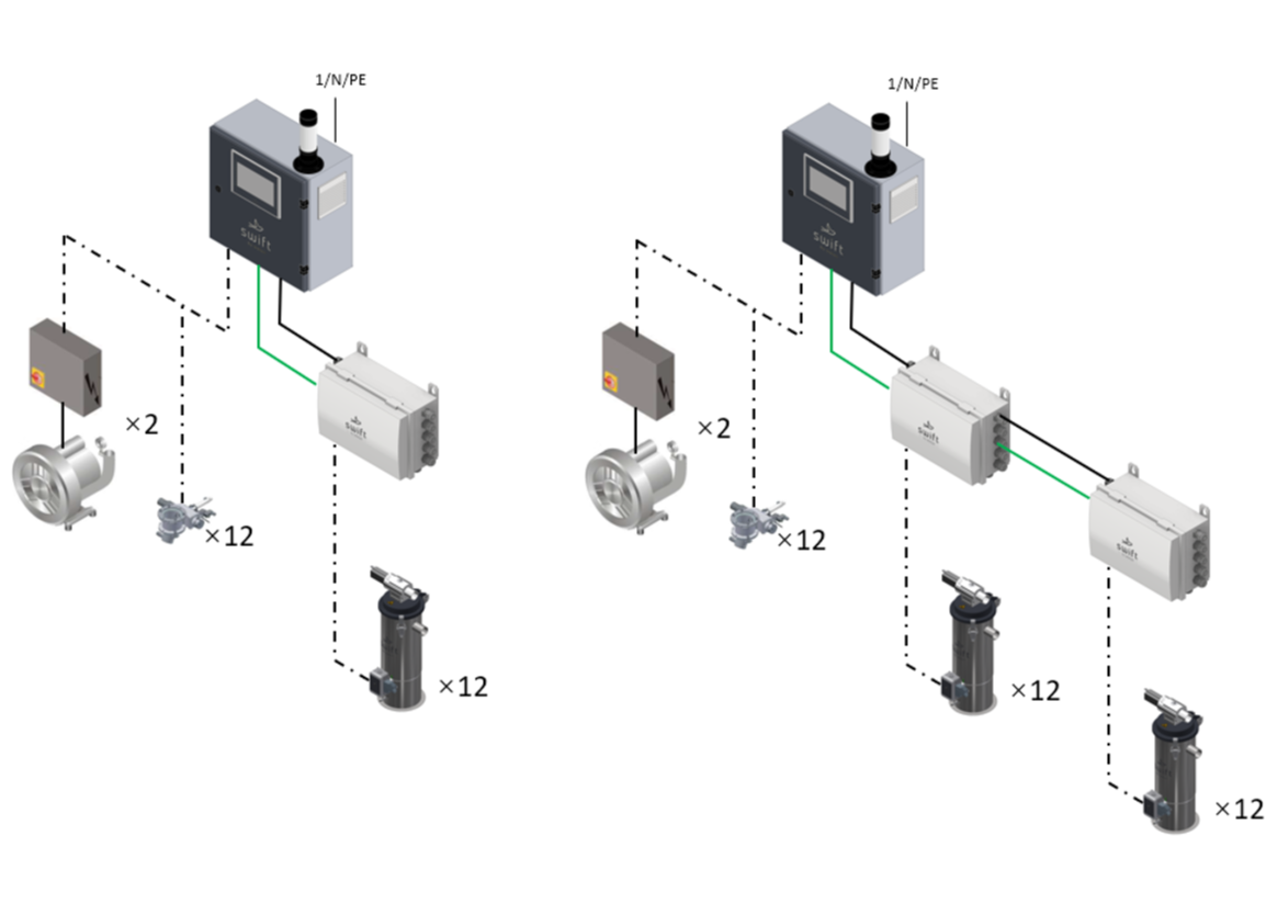 swift迅捷 sCONVEY control输送控制系统 | 一键连通橡塑产品