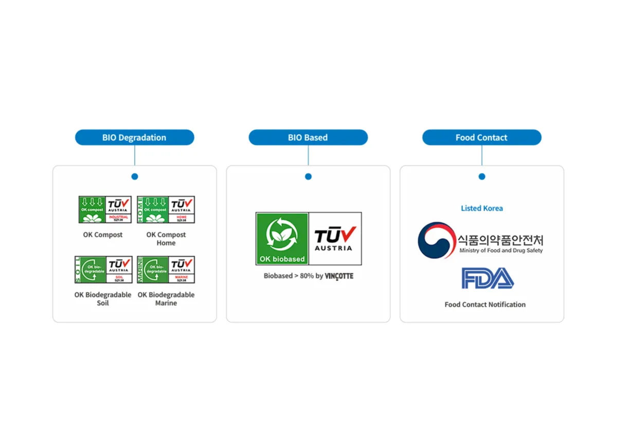 PHACT™-S1000P | One-click to Connect with Plastics and Rubber Products