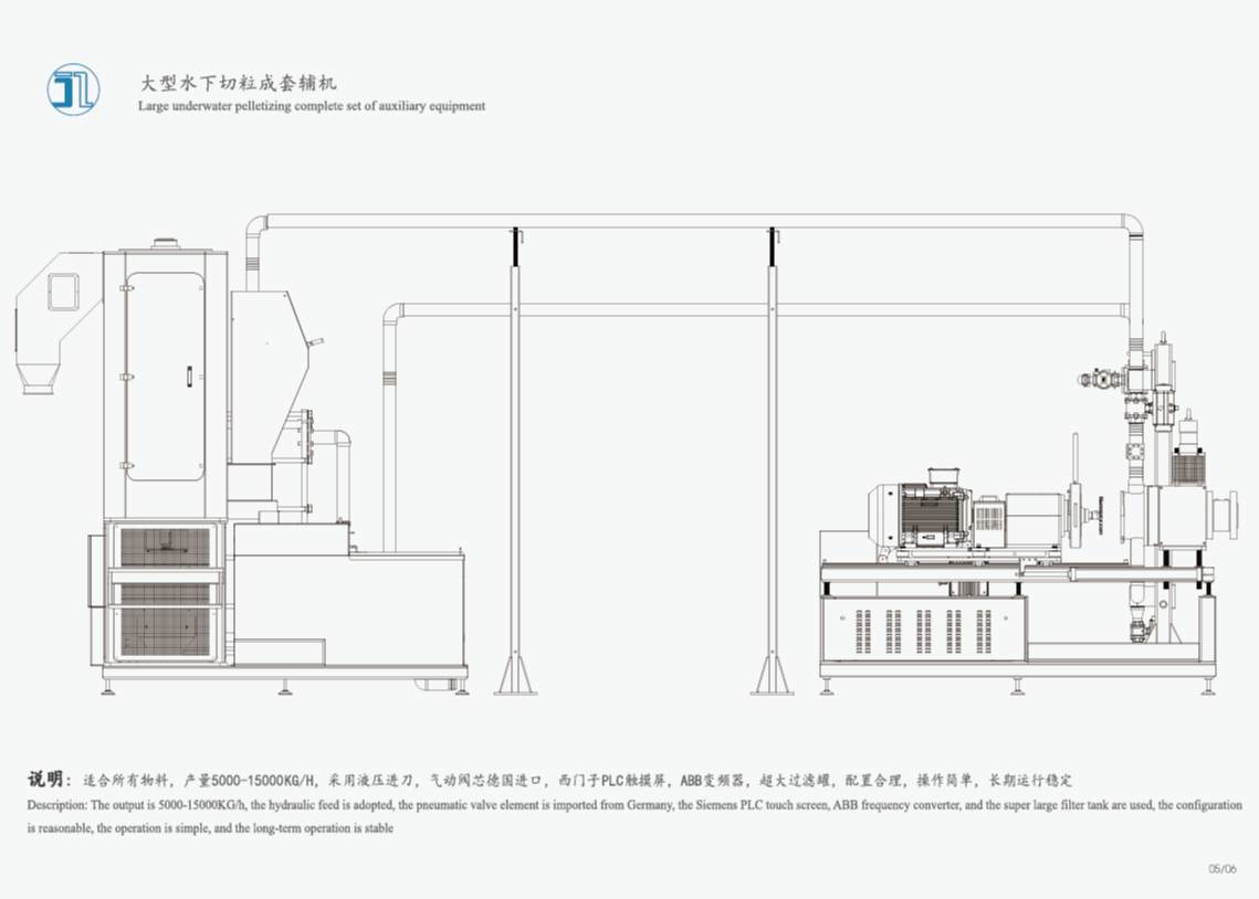 Underwater Pelletizing System | One-click to Connect with Plastics and ...
