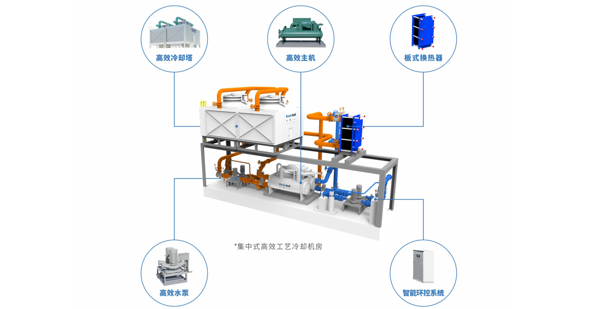 Integrated Modular Chiller Plant | Plastics an...