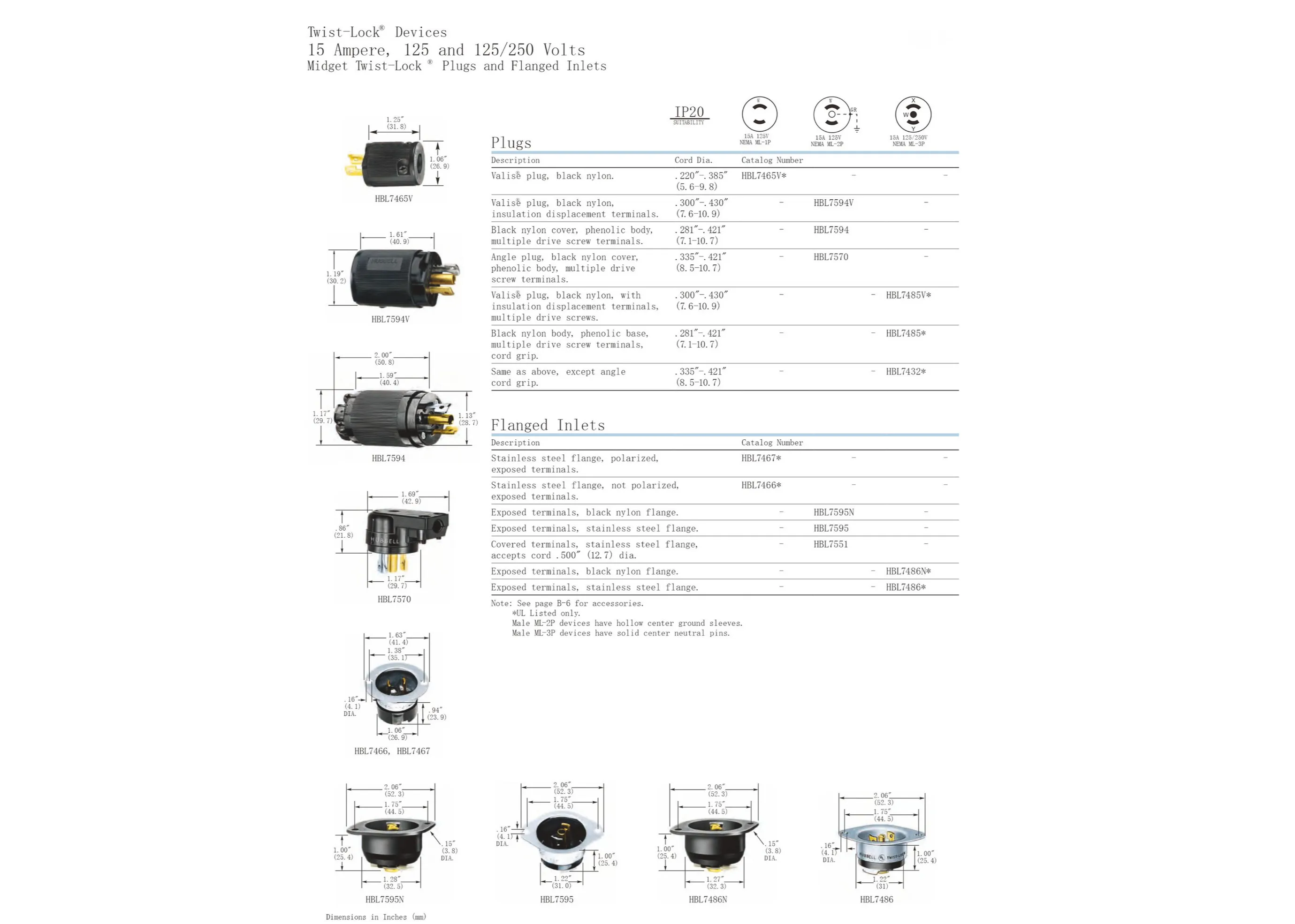 Hubbell original genuine | Plastics and Rubber Product