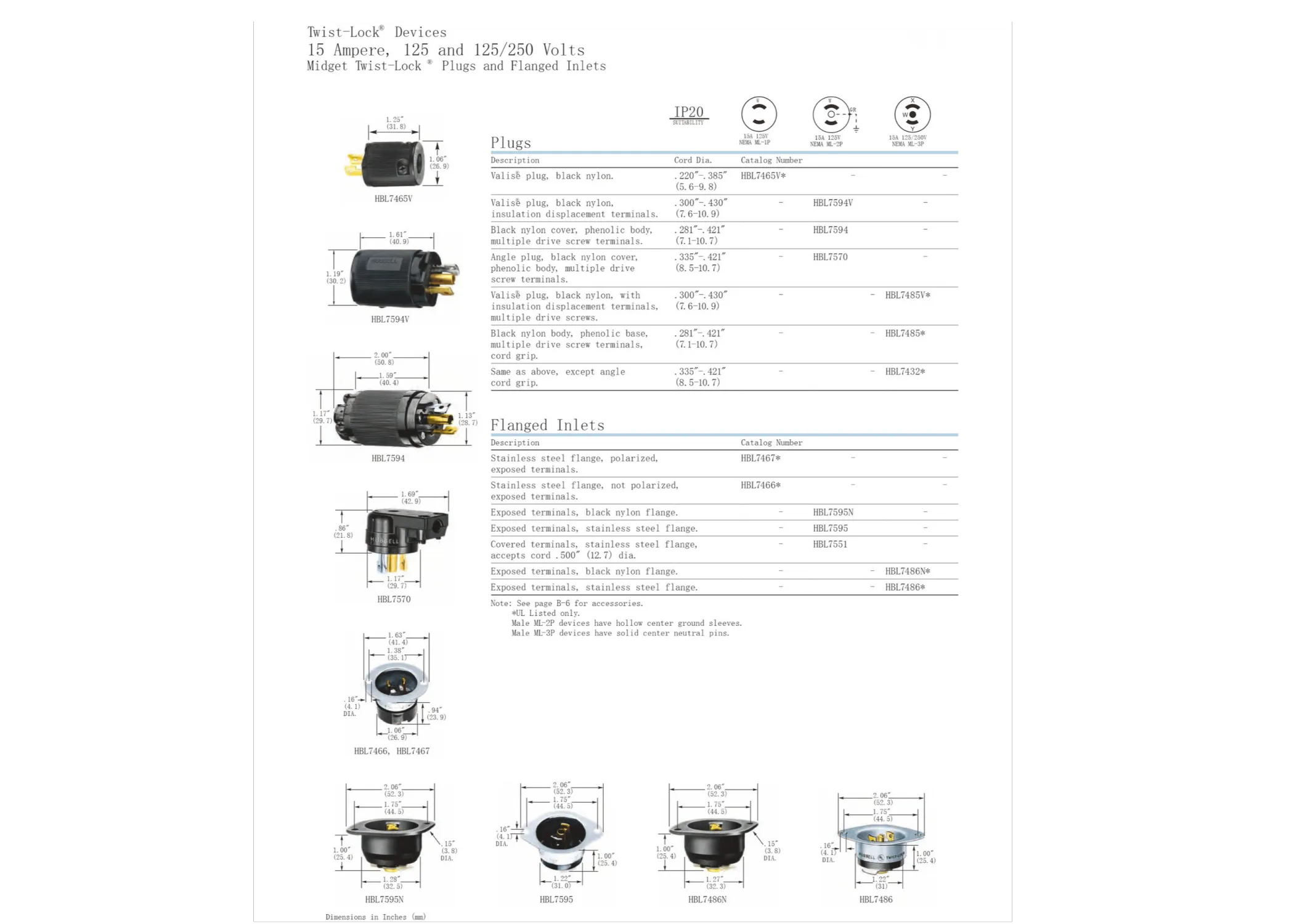 Hubbell original genuine | Plastics and Rubber Product