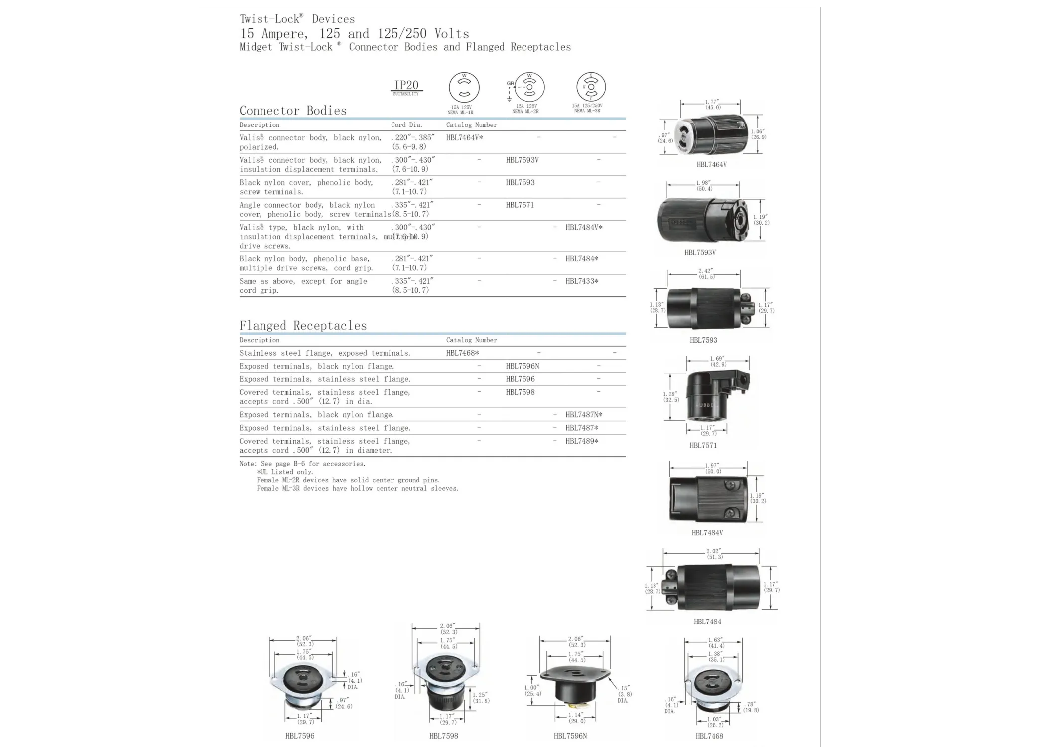 Hubbell original genuine | Plastics and Rubber Product