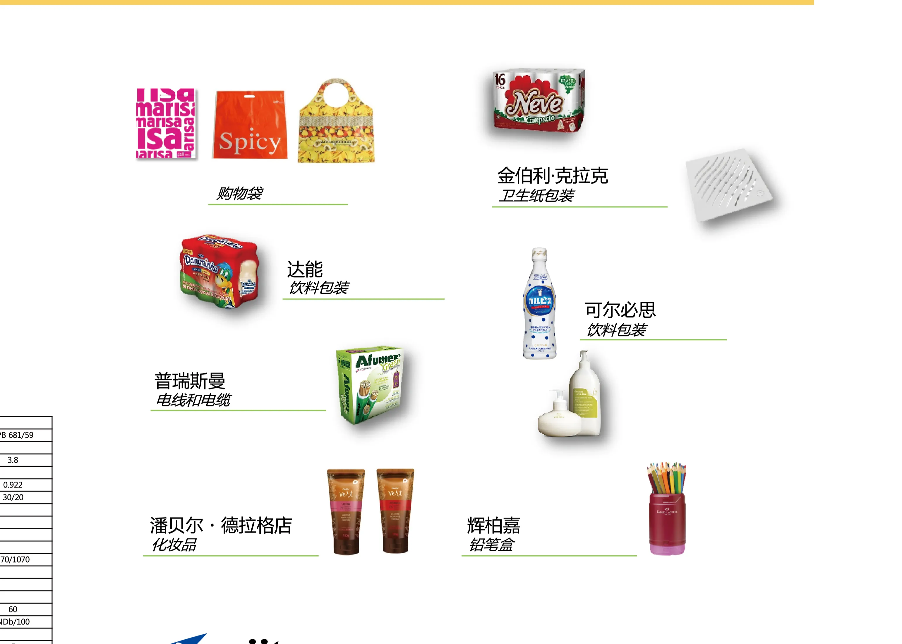 GREEN PE | Plastics and Rubber Product