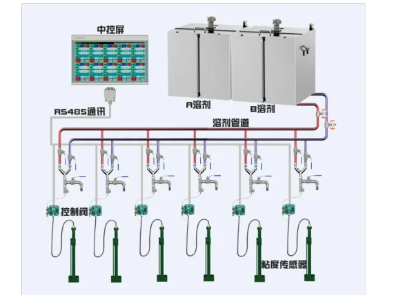 viscosity controller diagram