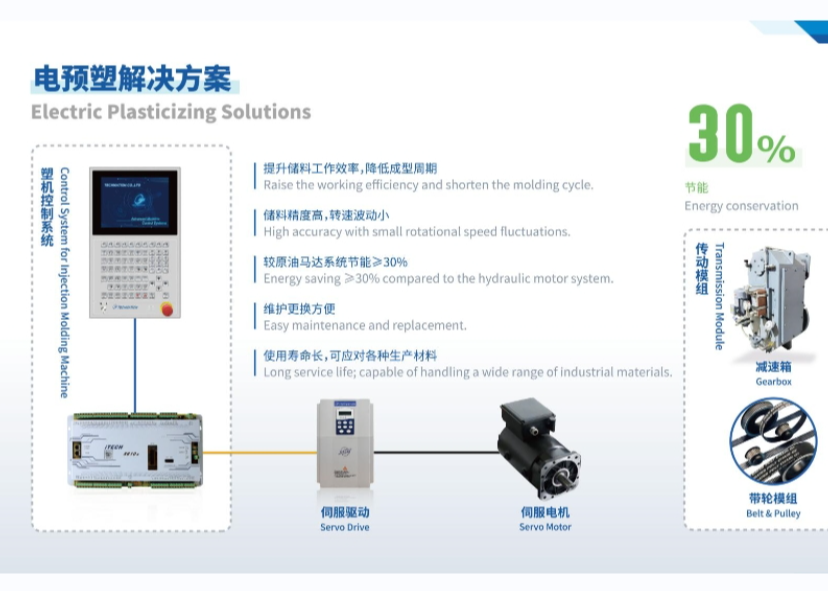 Electric Plasticizing Solutions | One-click to Connect with Plastics ...