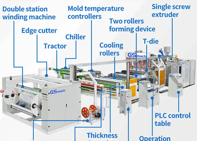 PVDF/ETFE Cast Film Line | Plastics and Rubber Product