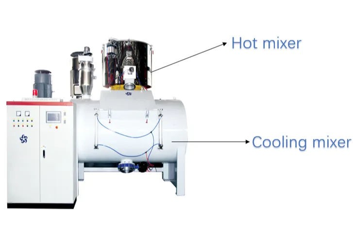 SRL-W Series Horizontal Mixing Unit | Plastics and Rubber Product