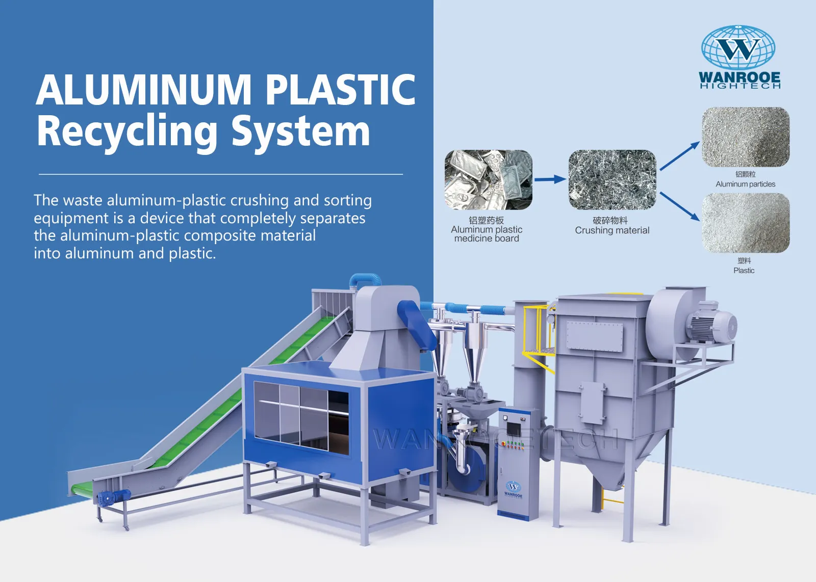 Aluminum Plastic Recycling System-WANROOE MACHINERY CO.,LTD. | CPS+ ...