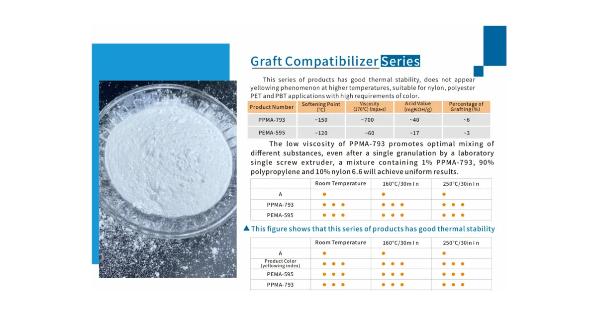 Graft Compatibilizer | One-click to Connect with ...