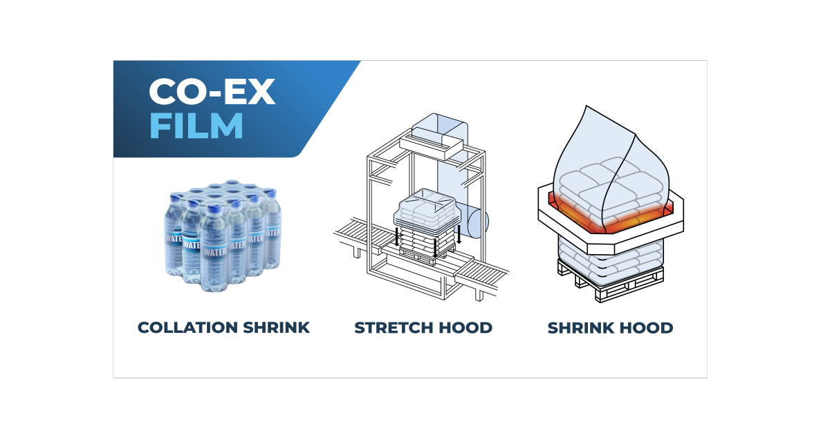 Coex Film | Plastics and Rubber Product
