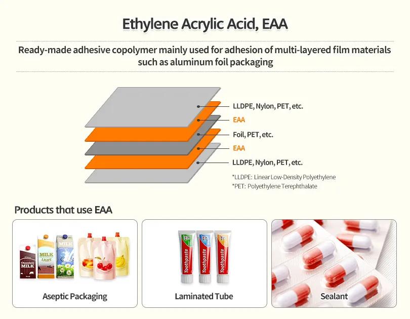 EAA, PRIMACOR ™-SK GEO CENTRIC CO., LTD. | CPS+ eMarketplace