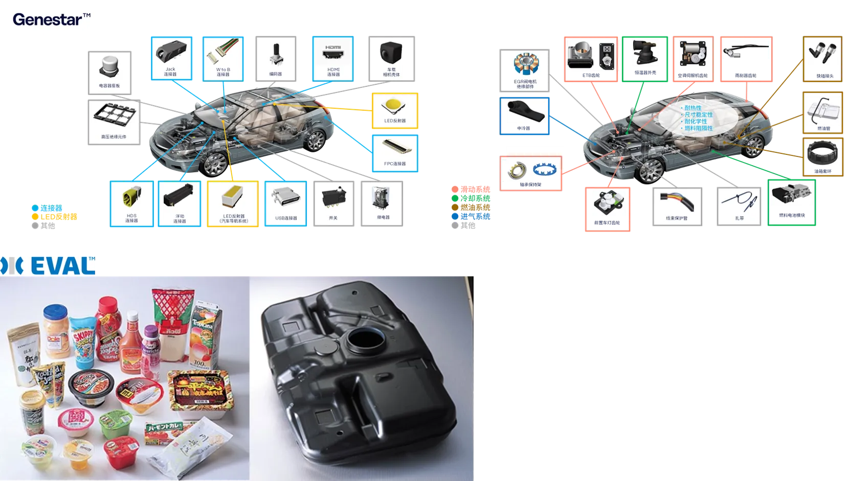 EVAL™ / GENESTAR™ / SEPTON™ HYBRAR™ KURARITY™-株式会社可乐丽 | CPS+ 在线供需对接平台
