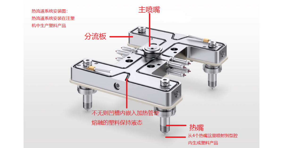 hot runner system | Plastics and Rubber Product