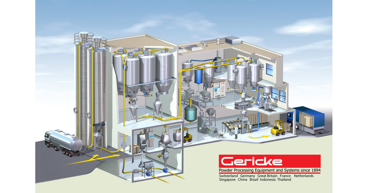 MADE BY GERICKE-GERICKE (SHANGHAI) PTE LTD | CPS+ eMarketplace