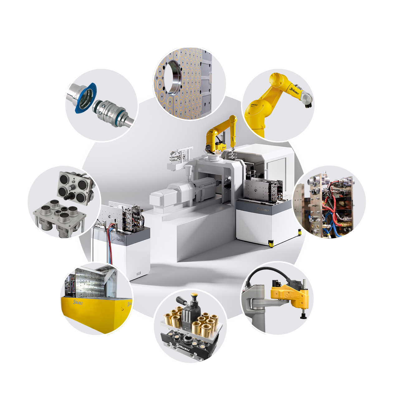 Complete Quick Mold Change Solution | One-click to Connect with ...