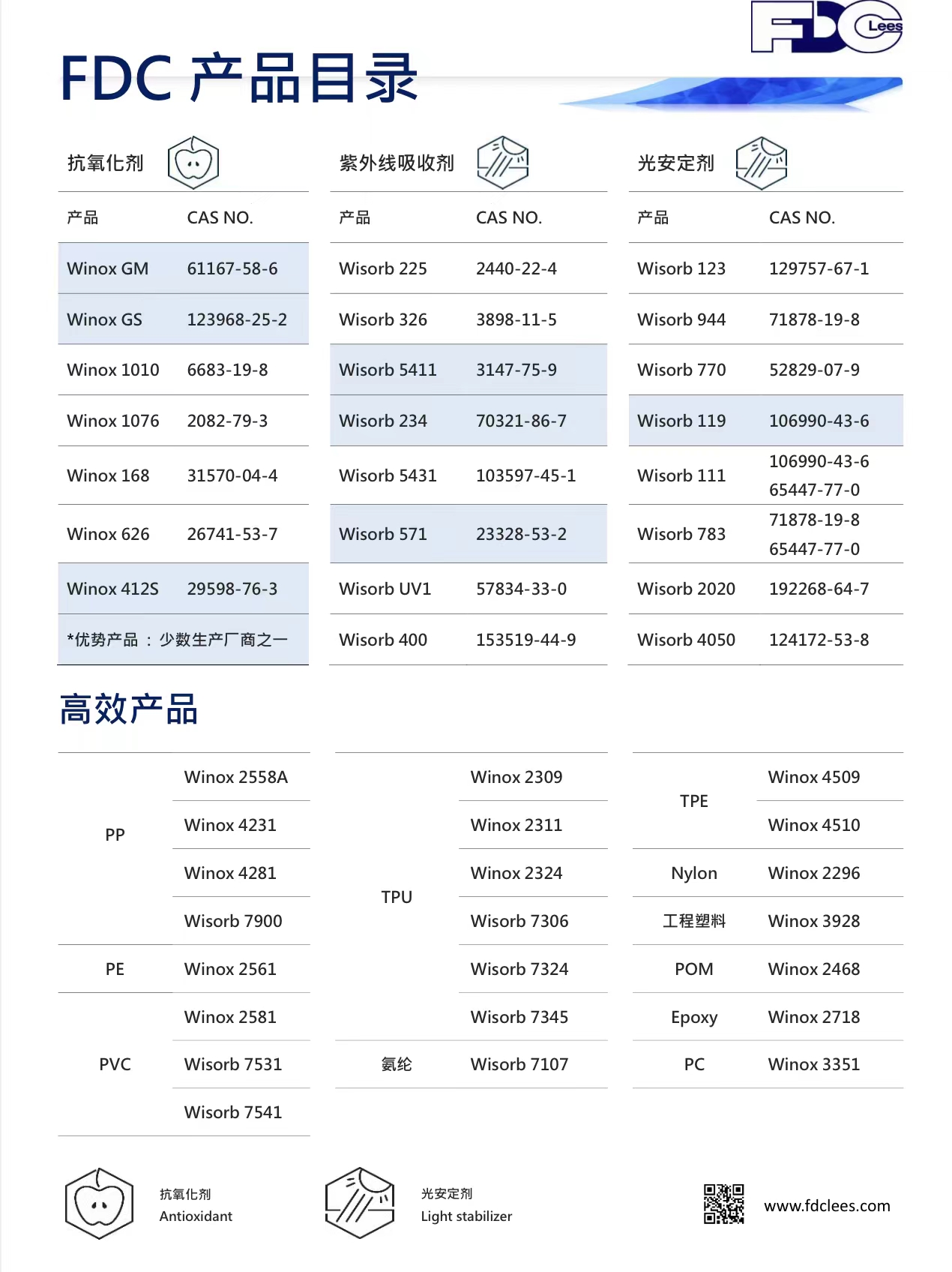 Antioxidant Winox, Light stabilizer Wisorb. | One-click to Connect with ...