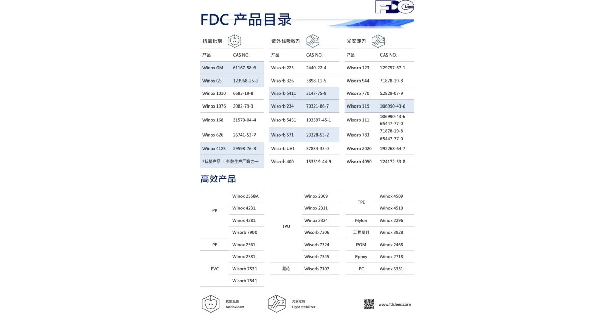 抗氧化剂,Winox系列,光安定剂,Wisorb系列 | 一鍵連通橡塑產品