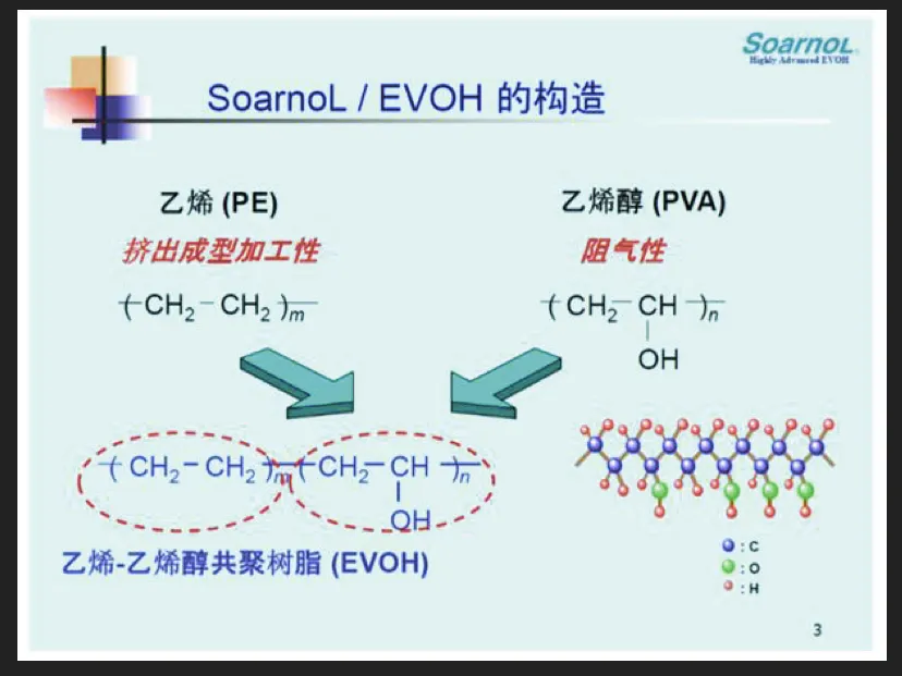 Soarnol-SOJITZ(SHANGHAI)CO.,LTD | CPS+ eMarketplace