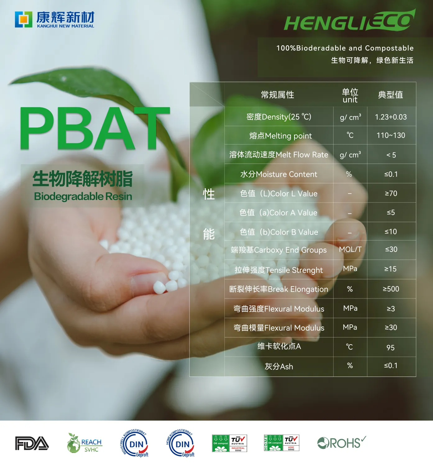 PBAT | Plastics and Rubber Product