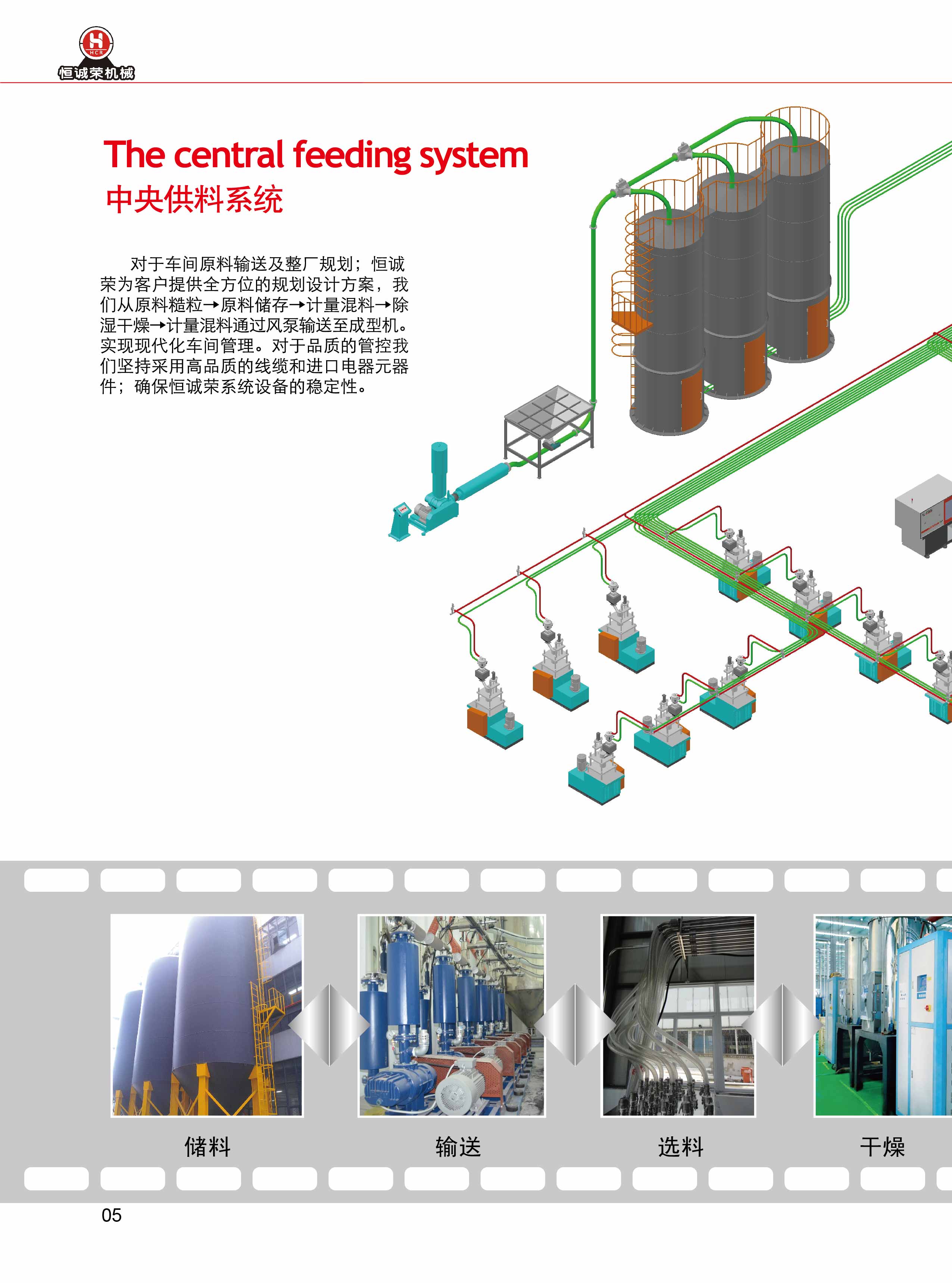 The central feeding system | One-click to Connect with Plastics and ...