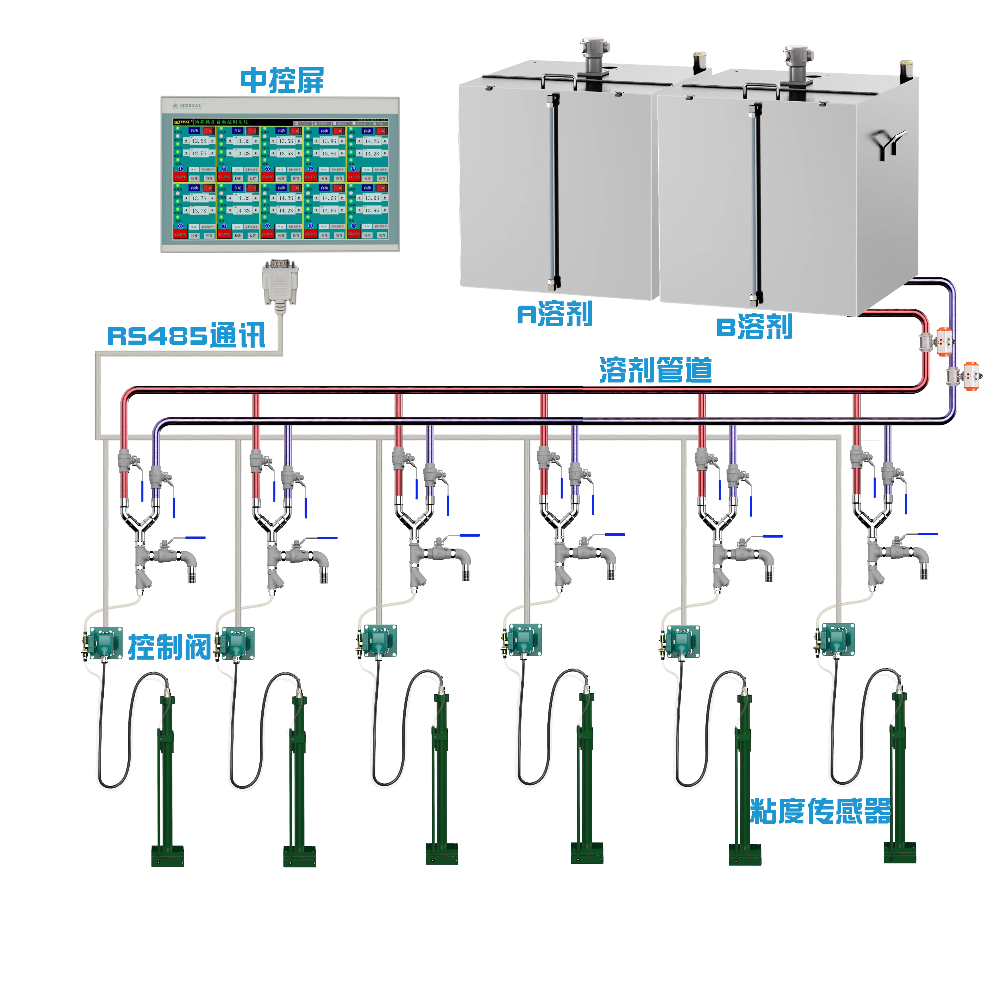 Intelligent Central viscosity solvent pipeline control system | CPS+ ...