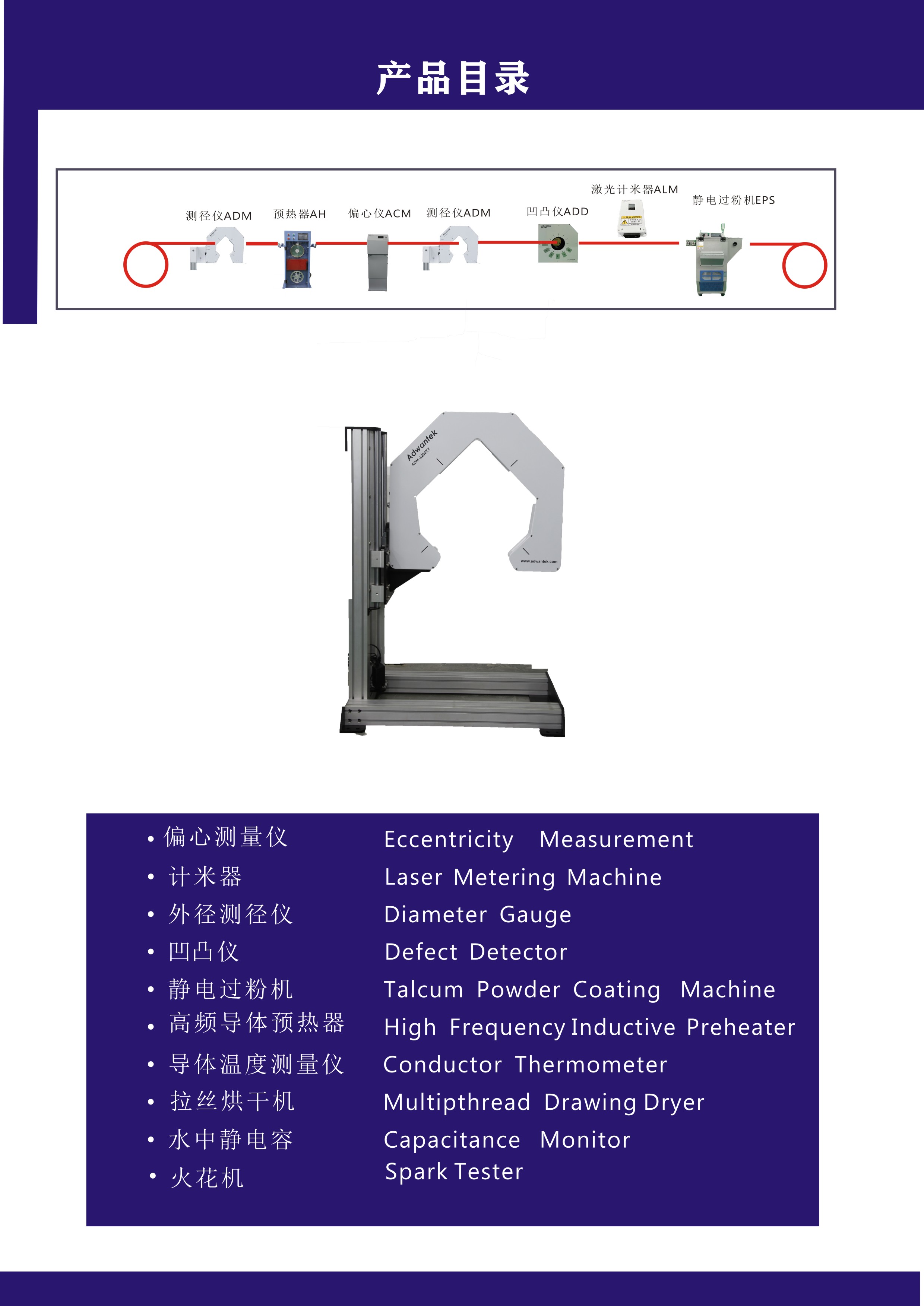Infrared Diameter Gauge & Defect Detect | Plastics and Rubber Product