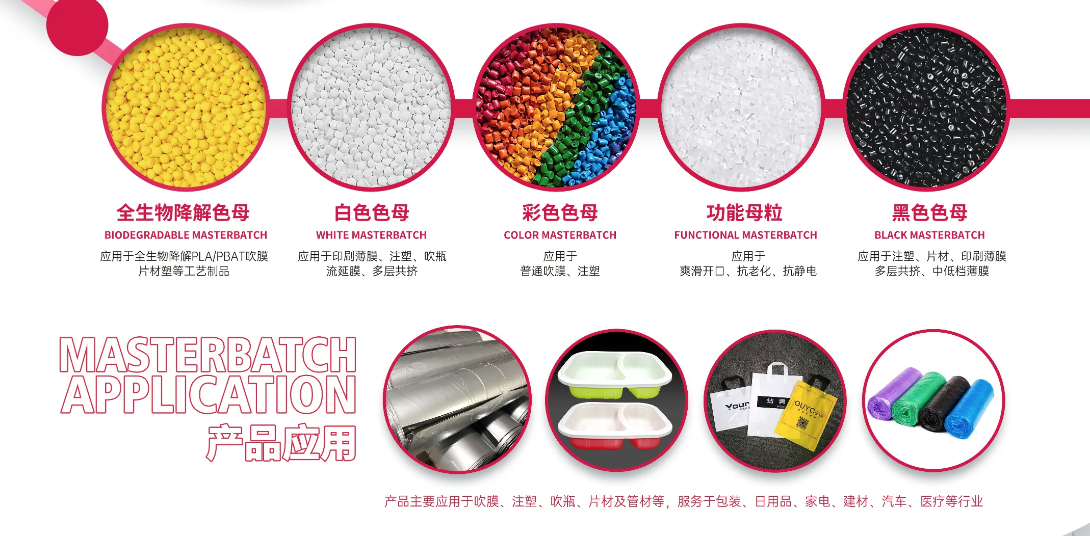 PBAT/PLA/PE masterbatch-VANETA PLASTIC MASTERBATCH CO.,LTD. | CPS+ ...