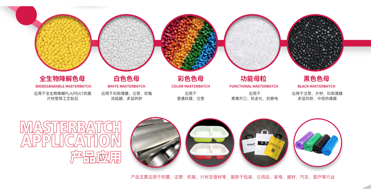 biodegradable masterbatch | Plastics and Rubber P...