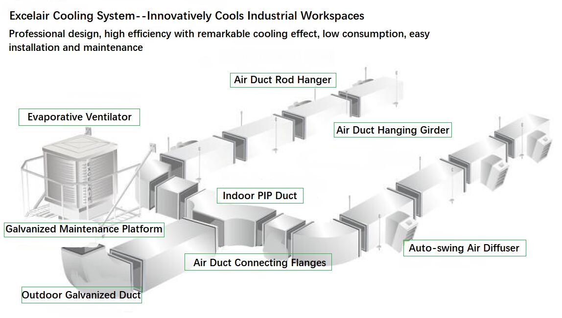 Excelair Evaporative Cooling System | One-click to Connect with ...