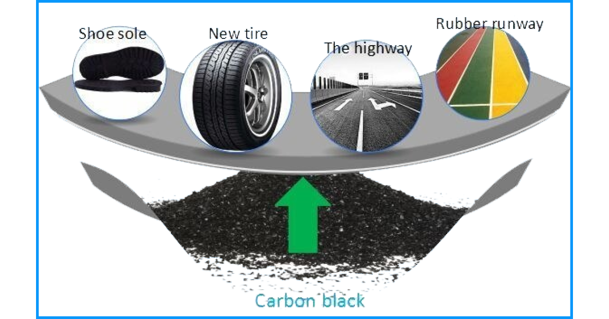 Carbon Black | One-click to Connect with Plastics...