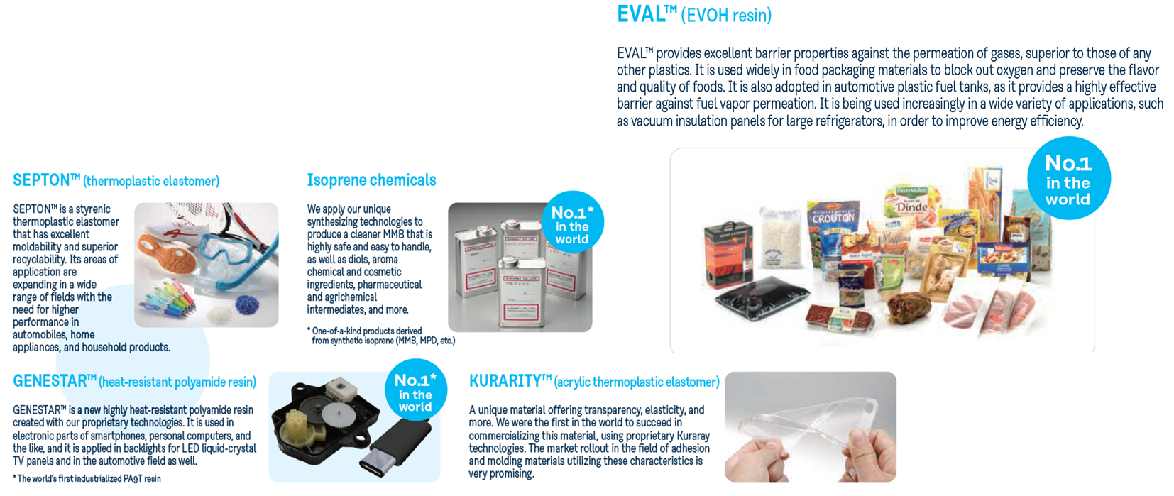 EVAL™ / GENESTAR™ / SEPTON™ HYBRAR™ KURARITY™ | One-click to Connect ...