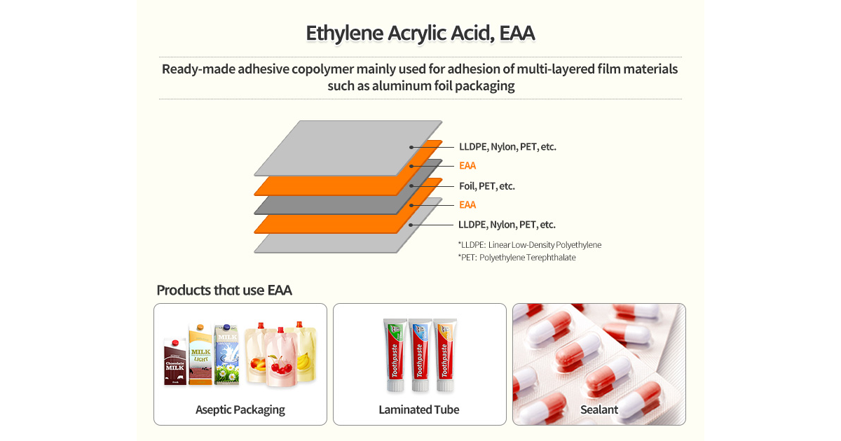 EAA, PRIMACOR ™ | Plastics and Rubber Product