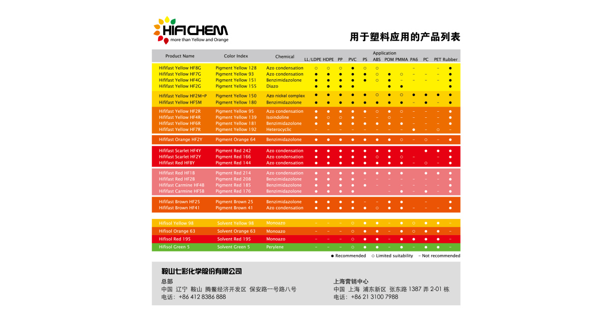 High Performance Pigments (HPP) | Plastics and Rubber Product