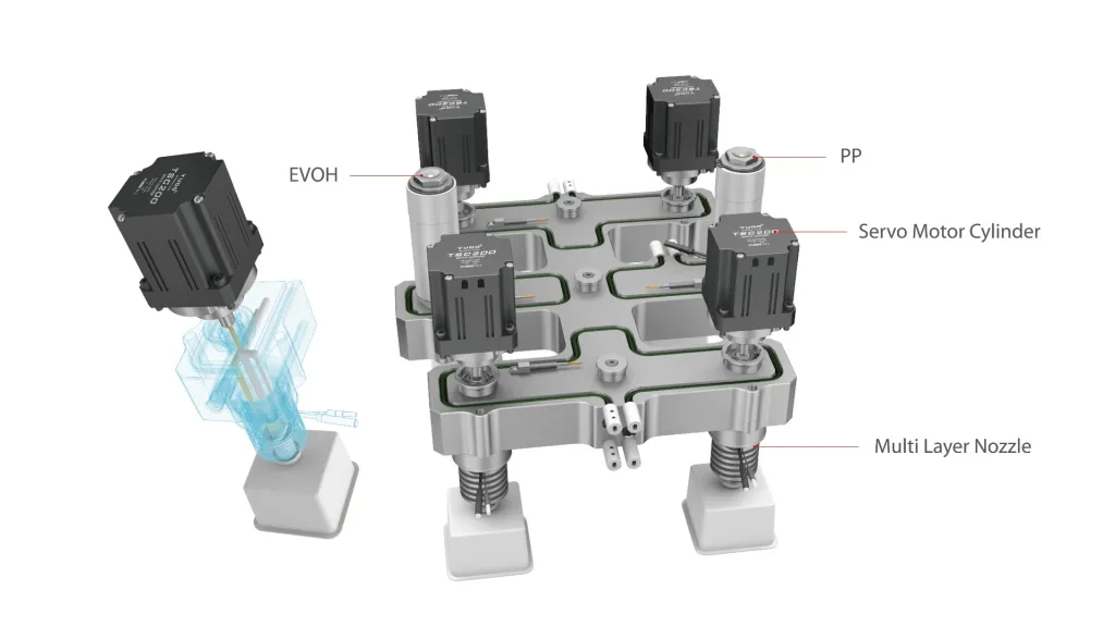 Forming barrier layer(EVOH) on surface of product through multi-stage ...