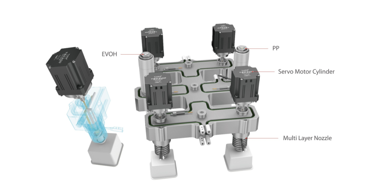Forming barrier layer(EVOH) on surface of product through multi-stage ...